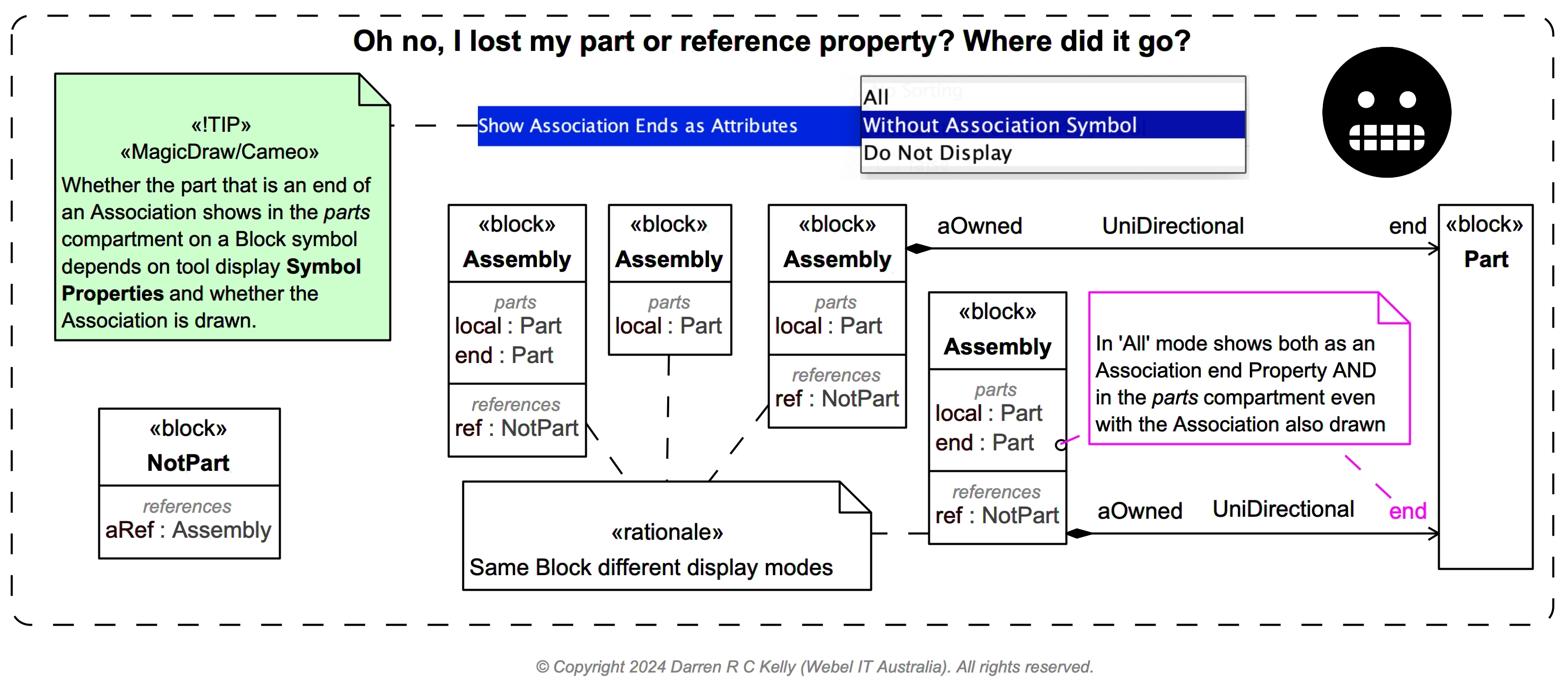 SysMLv1: MagicDraw/Cameo: Oh no, I lost my part or reference property? Where did it go? The ...